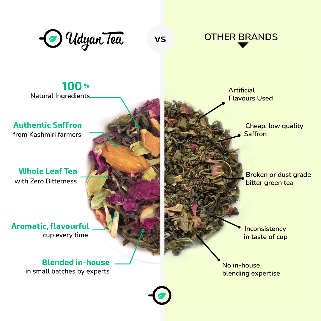 Immunity Booster Tea Pack | Buy Herbal Tea Online